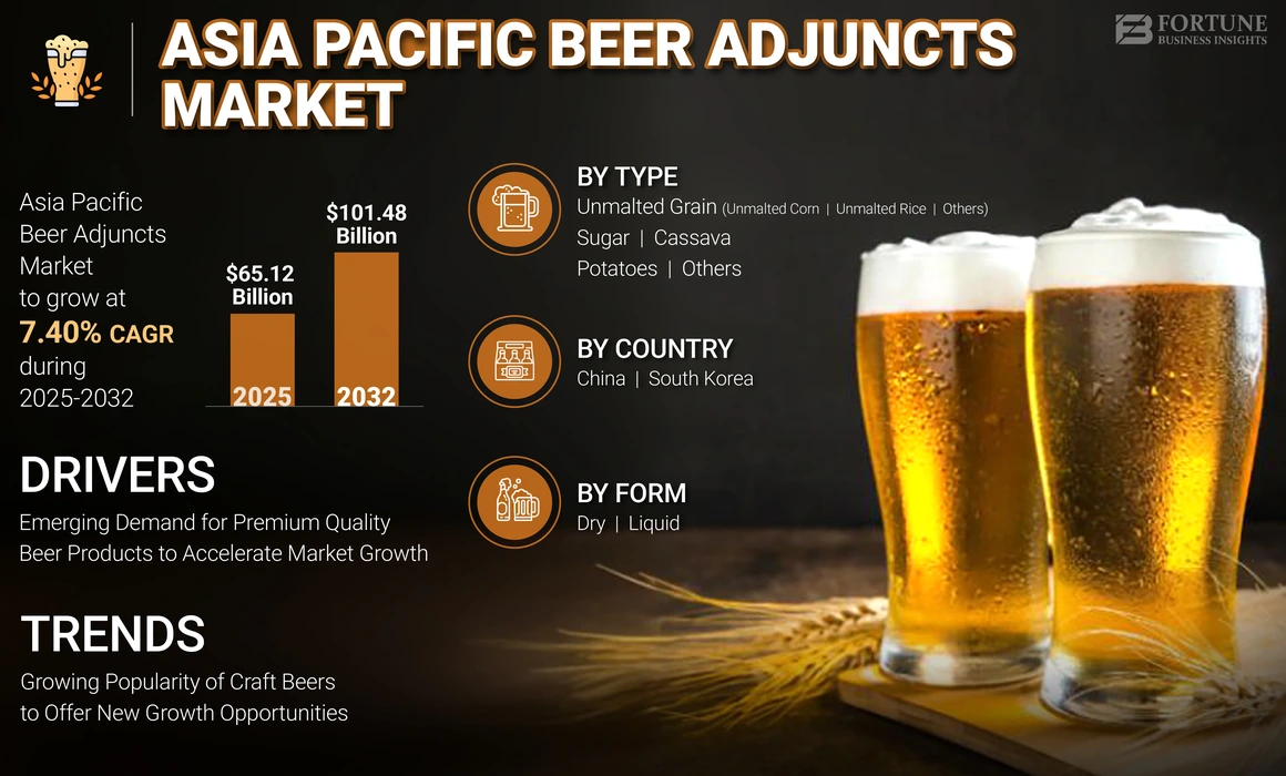 Asia Pacific Beer Adjuncts Market Size, Growth | Forecast [2032]