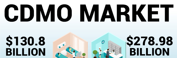 CDMO Market Size, Share, Growth, Trends | Industry Report 2032